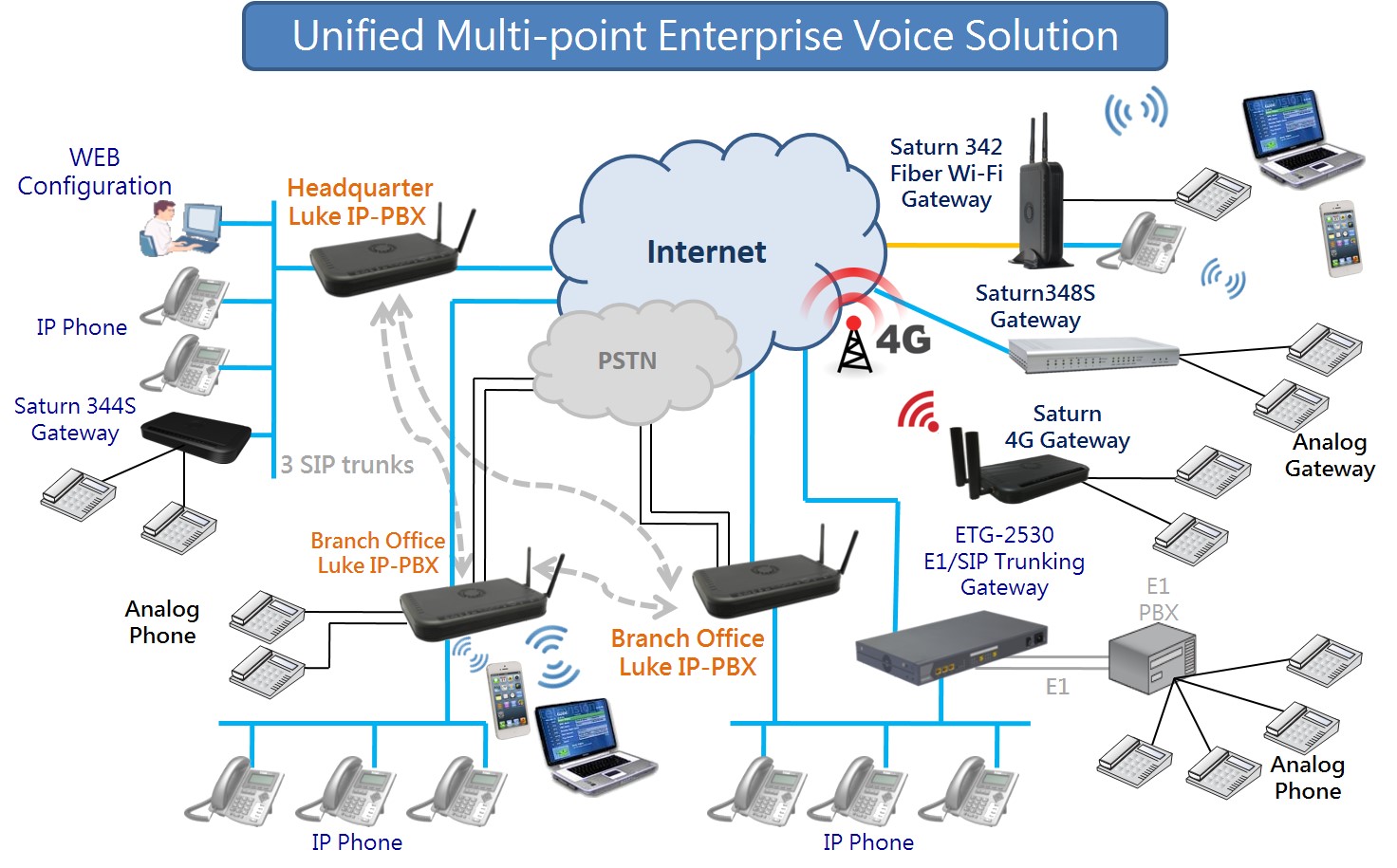 Solution - Octtel Communication Co., Ltd.